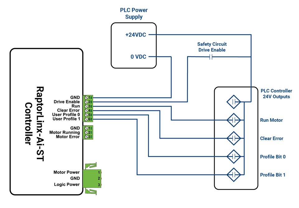 Example Wiring - Raptor Drive and Controller Technical Guide - 1.1