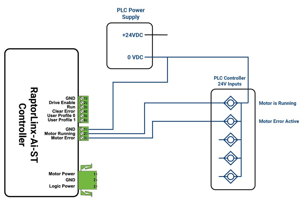 Example Wiring - Raptor Drive and Controller Technical Guide - 1.1