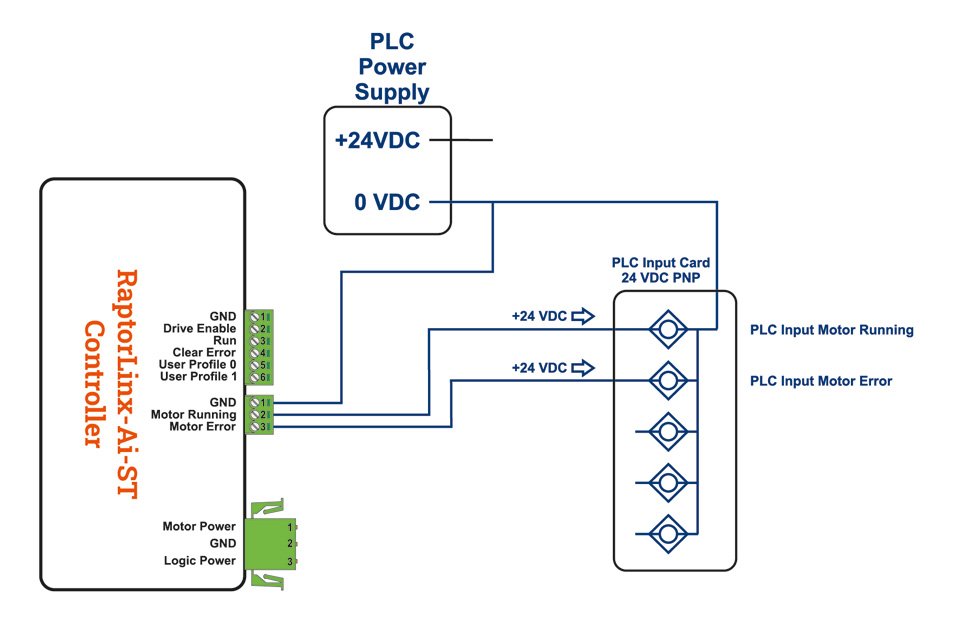Digital Outputs Wiring - Raptor Drive and Controller Technical Guide - 1