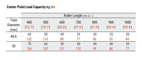Center Point Loading - Raptor Drive and Controller Technical Guide - 1