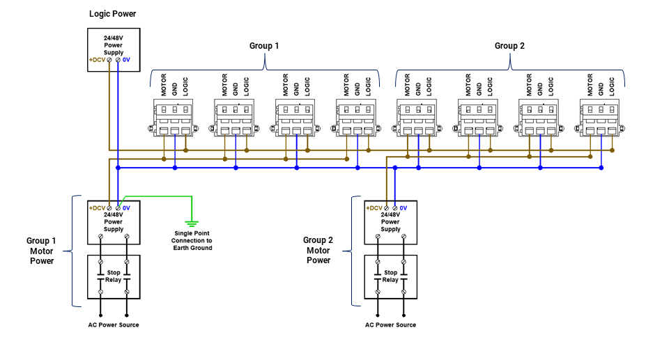 Motor and Logic Power - Raptor Drive and Controller Technical Guide - 1