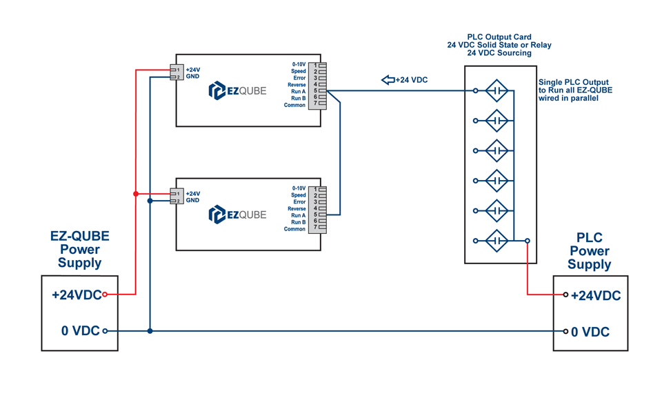 Multiple Modules from Single Signal - EZ-QUBE Reference Manual - 4.0