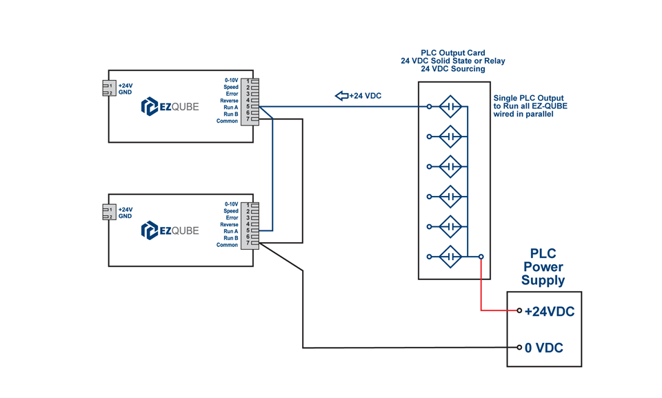 Multiple Modules from Single Signal - EZ-Qube Reference Manual - 3.0