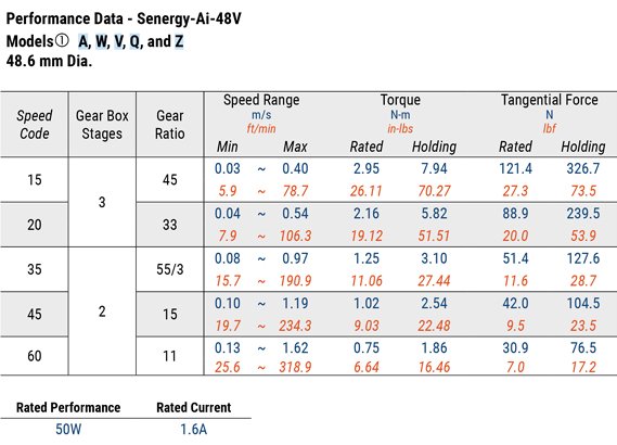 Senergy-Ai 48V – 48.6 mm (1.9”) Diameter - Senergy MDR & Gear Drive ...