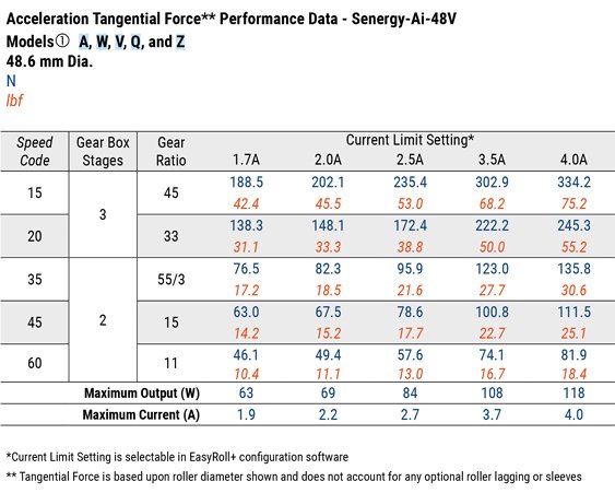Senergy-Ai 48V – 48.6 mm (1.9”) Diameter - Senergy MDR & Gear Drive ...