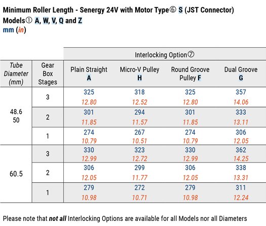 Senergy - Senergy MDR & Gear Drive Technical Guide - 2.0