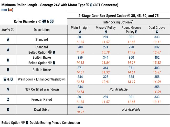 Senergy - Senergy MDR & Gear Drive Technical Guide - 1.2