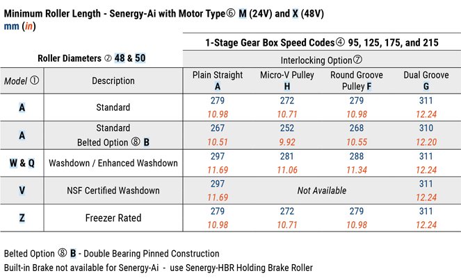 Senergy-Ai 24V & 48V - Senergy MDR & Gear Drive Technical Guide - 1.2