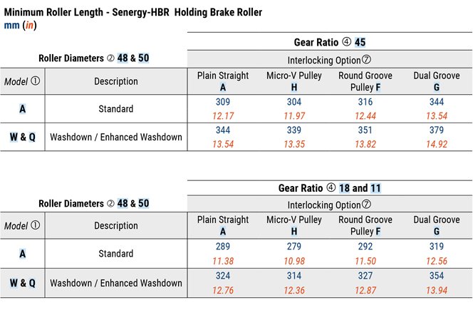 HBR – Holding Brake Roller - Senergy MDR & Gear Drive Technical Guide - 1.2