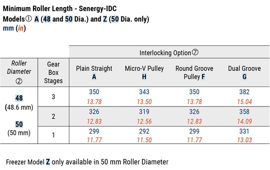 Senergy-IDC - Senergy MDR & Gear Drive Technical Guide - 1.2