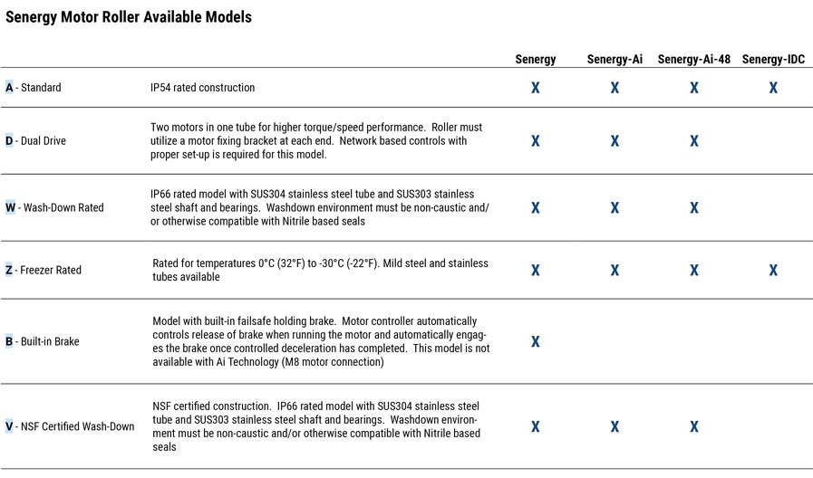Available Models - Senergy MDR & Gear Drive Technical Guide - 2.0