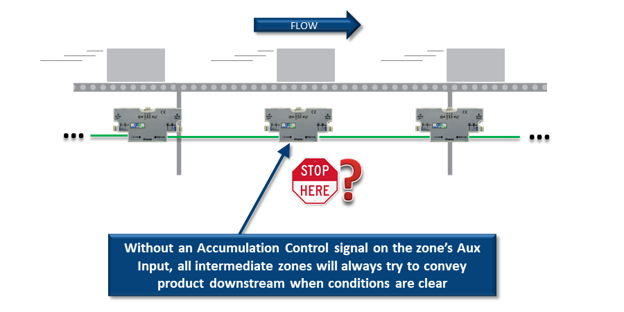 Accumulate Intermediate Zone - ConveyLinx-ECO Complete Guide - 2.0