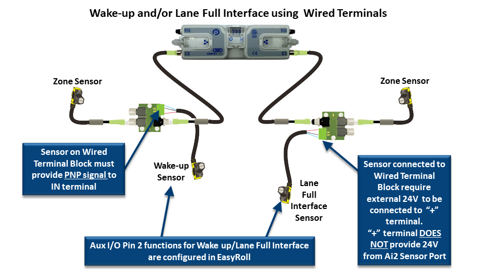 Wake up/Lane Full with Wired Terminals - ConveyLinx-Ai Family Complete ...