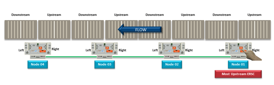 Auto-Configuration Examples - ConveyLinx ERSC Family Complete Guide - 7.0