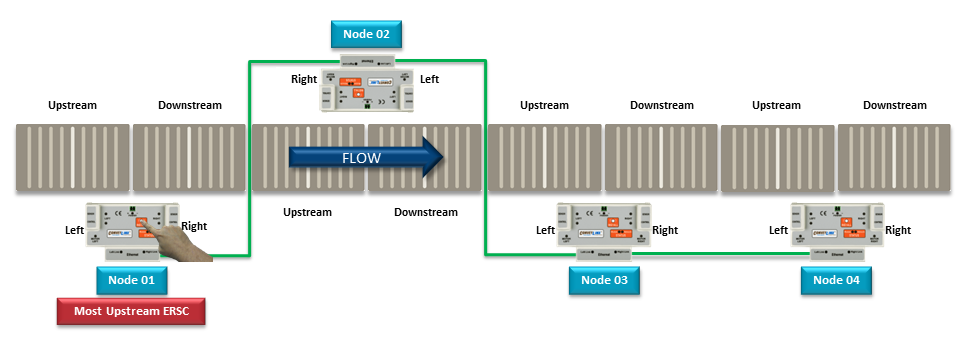 Auto-Configuration Examples - ConveyLinx ERSC Complete Guide - 5.1