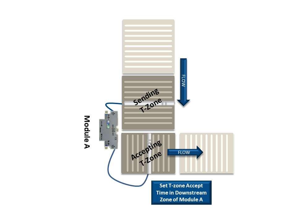 T-Zone Settings - ConveyLinx-ECO Complete Guide - 2.0