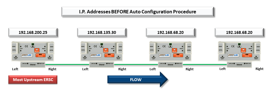 ConveyLinx Ethernet Definition - ConveyLinx ERSC Family Complete Guide ...
