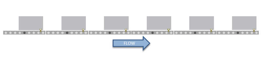 Direction and Accumulation Mode - ConveyLinx ERSC Complete Guide - 5.1