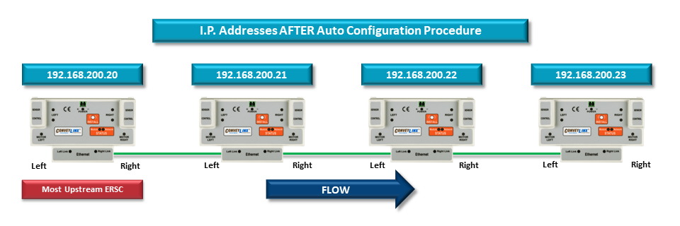 ConveyLinx Ethernet Definition - ConveyLinx ERSC Family Complete Guide ...