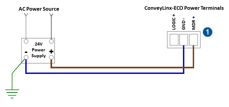 Motor & Logic Power - ConveyLinx-ECO Complete Guide - 2.0