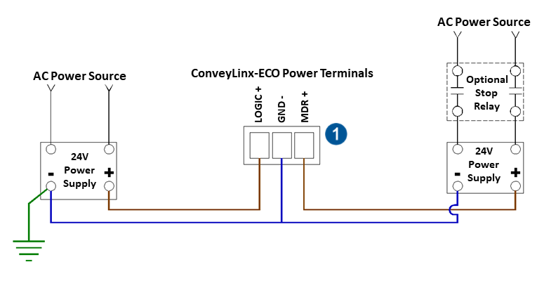 Motor & Logic Power - ConveyLinx-ECO Complete Guide - 2.0