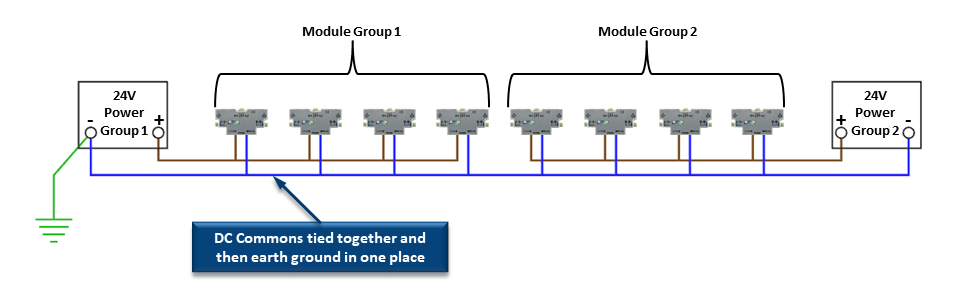 Proper Grounding Practice - ConveyLinx-ECO Complete Guide - 2.0