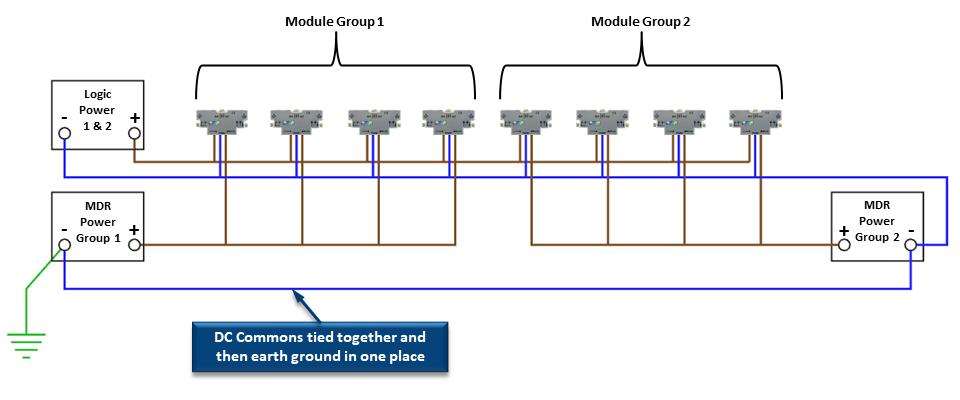 Proper Grounding Practice - ConveyLinx-ECO Complete Guide - 2.0