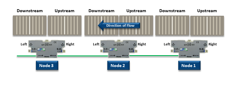 Node Connections for a Subnet - ConveyLinx-ECO Complete Guide - 2.0