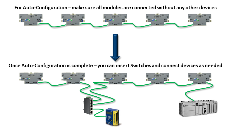 Auto-Configuration Procedure - ConveyLinx-ECO Complete Guide - 2.0