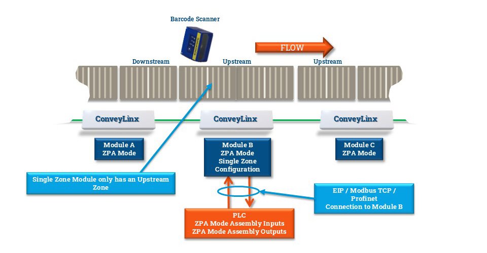Conveyor Setup for Simple Bar Code Reader - ConveyLinx PLC Developers ...