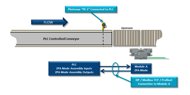 Upstream Accept Interface - ConveyLinx-ECO Complete Guide - 2.0