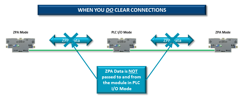 Optional Clear Connections Choice - ConveyLinx-ECO Complete Guide - 2.0