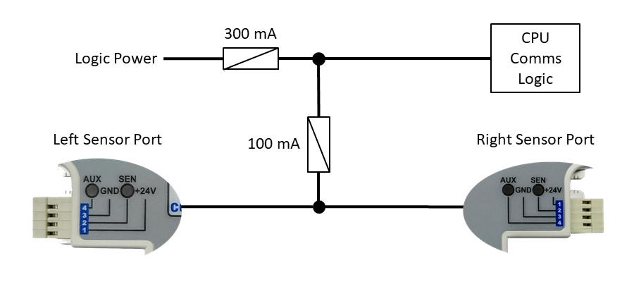 Module Internal Fusing - ConveyLinx-ECO Complete Guide - 2.0
