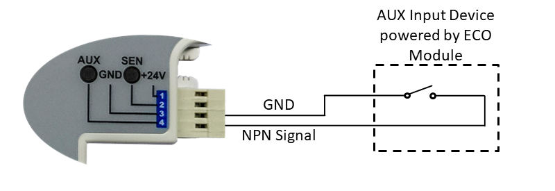 AUX Input Wiring - ConveyLinx-ECO Complete Guide - 2.0
