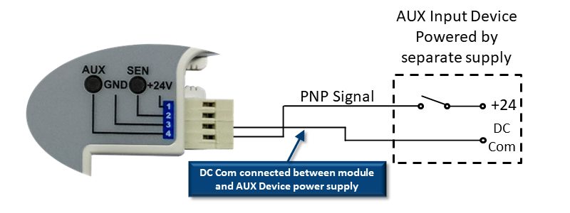 AUX Input Wiring - ConveyLinx-ECO Complete Guide - 2.0