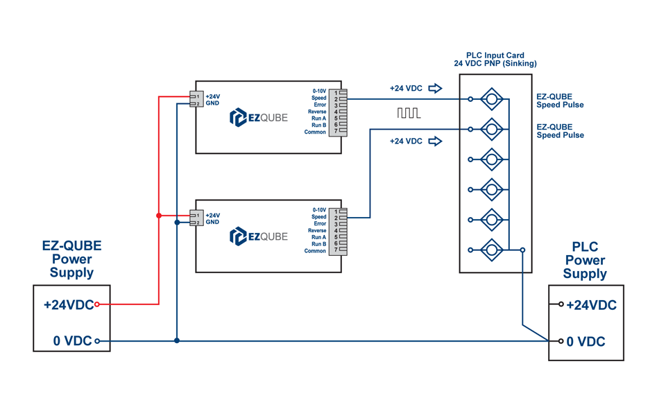 PNP Versions - EZ-Qube Reference Manual - 3.0