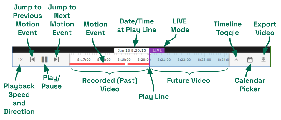 Timeline Bar Overview - Orchid Alto VMS User Guide - 22.9