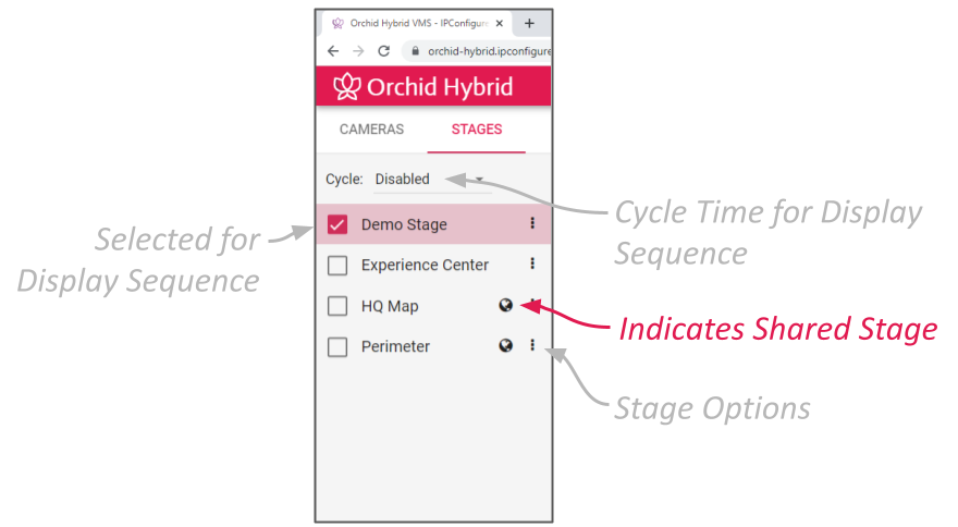 Sharing Stages - Orchid Hybrid/Fusion VMS Administrator Guide - 22.6