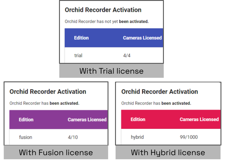 The Activation Tab - Orchid Hybrid/Fusion VMS Administrator Guide - 23.12