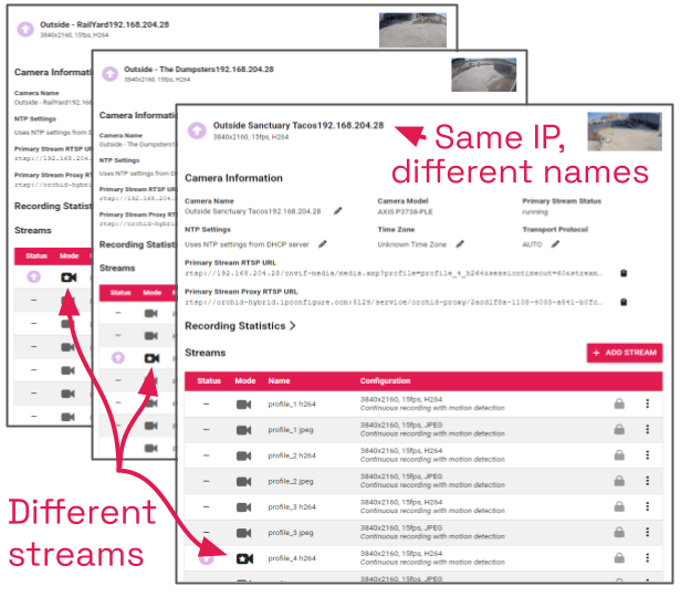 Cameras with Multiple Lenses - Orchid Recorder Administrator Guide - 23.12