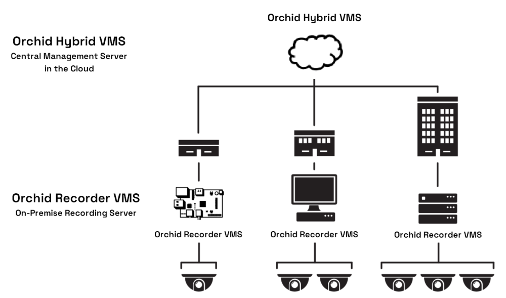 Introduction - Orchid VMS User Guide - 25.6