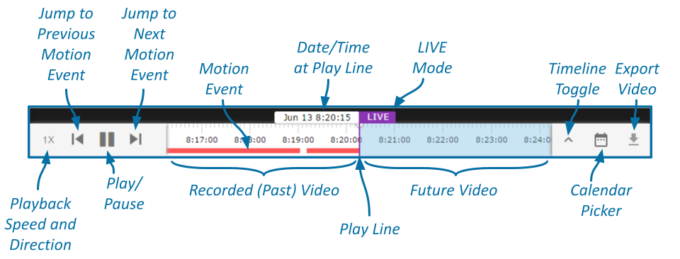 Timeline Bar Overview - Orchid Recorder User Guide - 22.3