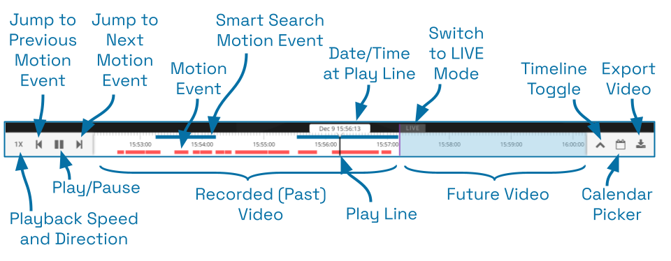 Timeline Bar Overview - Orchid Recorder User Guide - 23.3