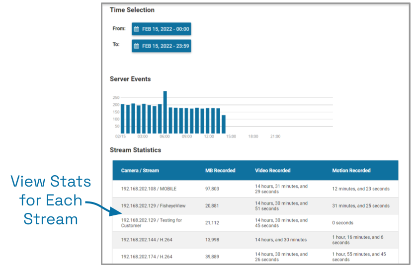 Working with the Server Events and Stream Statistics - Orchid Recorder ...
