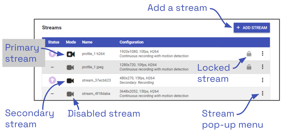 Camera Stream Settings - Orchid Recorder Administrator Guide - 23.12