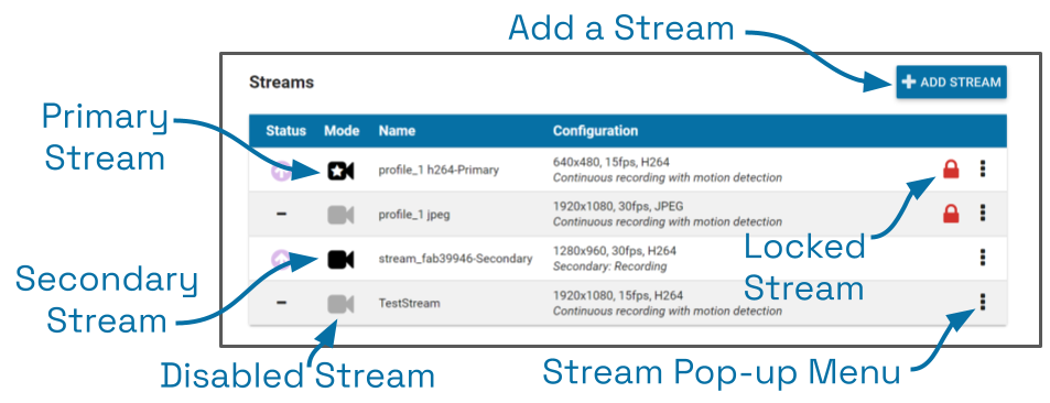 Camera Stream Settings - Orchid Recorder Administrator Guide - 23.9