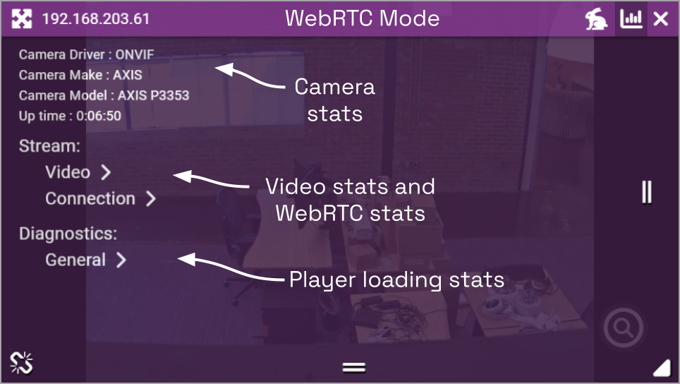WebRTC Statistics - Orchid Recorder Administrator Guide - 24.6