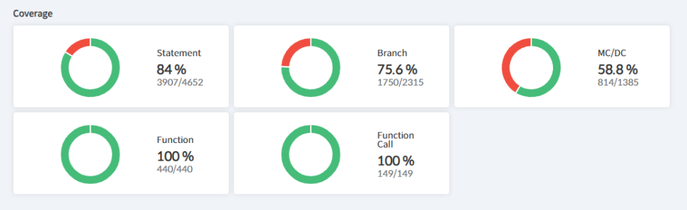 Overview - User Manual - 2023