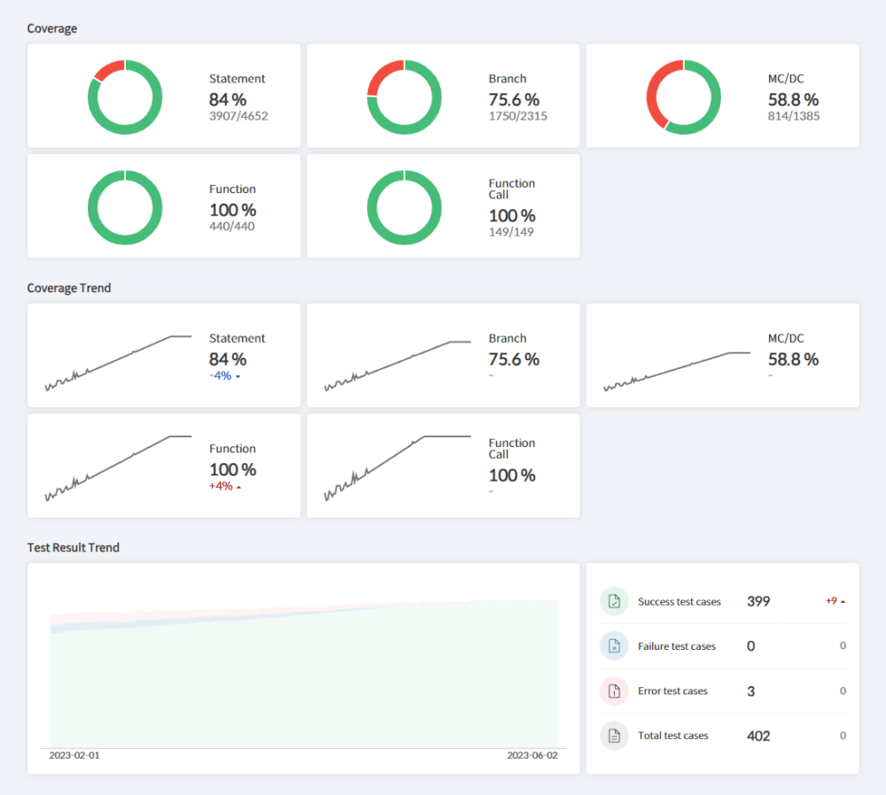 Overview - User Manual - 2023