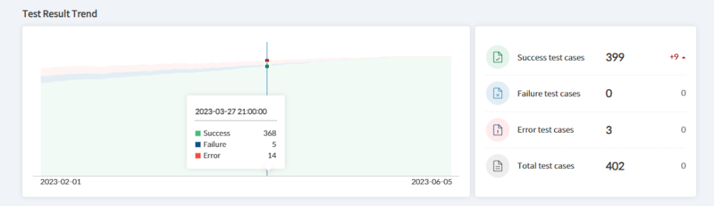 Overview - User Manual - 2023